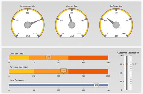 Free Excel Kpi Gauge Dashboard Templates At Mabel Ayers Blog
