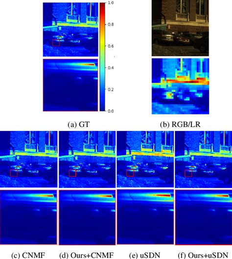 Enhanced Hyperspectral Image Super Resolution Via RGB Fusion And TV TV Minimization