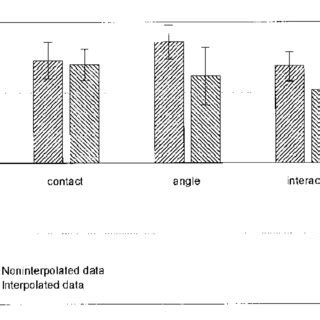 Agreement Between Interpolated And Noninterpolated Data Obtained Download Scientific Diagram