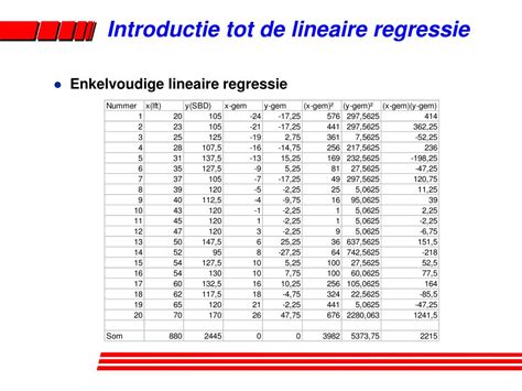 Ppt Introductie Tot De Lineaire Regressie Powerpoint Presentation