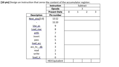 solved design an instruction that zeros the content of the accumulator