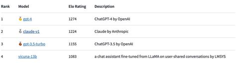 Cpu Only Llm Vicuna 13b With Web Search R Ai Agents