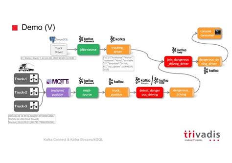 Kafka Connect And Kafka Streamsksql Powerful Ecosystem Around Kafka Core Ppt