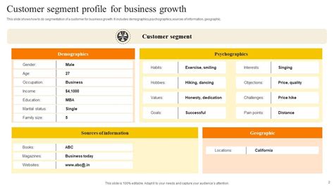 Customer Segment Profile Powerpoint Ppt Template Bundles Ppt Slide