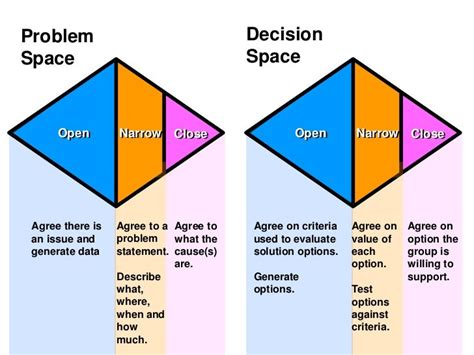 A Framework For Facilitation