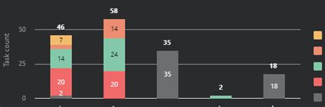 Determine Stacked Bar Chart Order Product Feedback Asana Forum