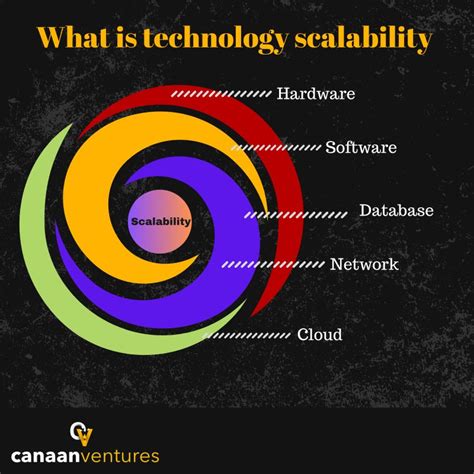 Santhosh Kumar On Linkedin Scalability Is A Key For All New