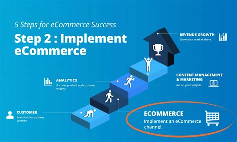 5 Steps For ECommerce Success Step 2 Implementation GenAlpha Blog