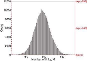 Colour On Line The Bernoulli Random Graph On 100 Nodes With Link Download Scientific Diagram