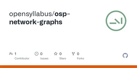 Github Opensyllabusosp Network Graphs