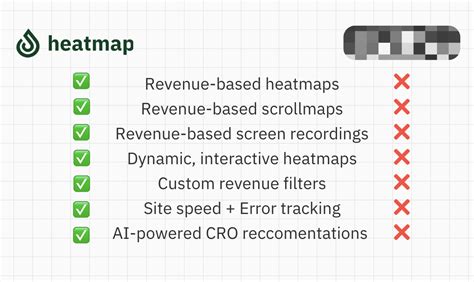 The Ultimate Heatmap Analysis Guide For 2025