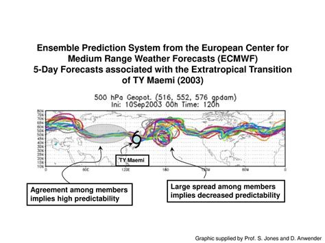 Radiosonde Network For Ipy Ppt Download