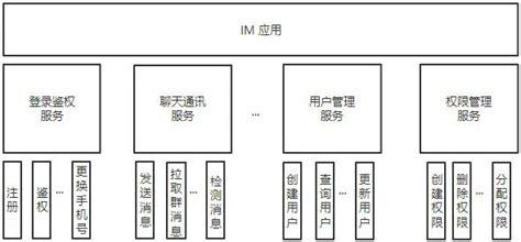 你知道微服务接口如何设计微服务接口写法 Csdn博客