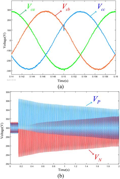 figure 1 from decoupled continuous control set model predictive control