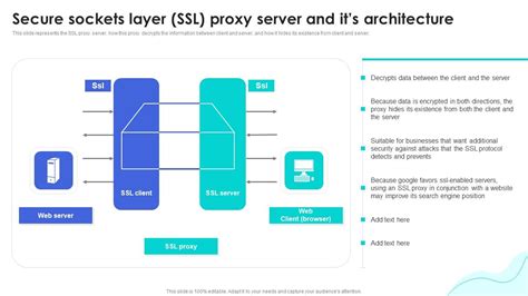 Reverse Proxy Web Server Secure Sockets Layer Ssl Proxy Server And Its Architecture Rules PDF