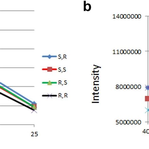 Ae Hplc Qda Chromatograms Of The System Suitability Solution
