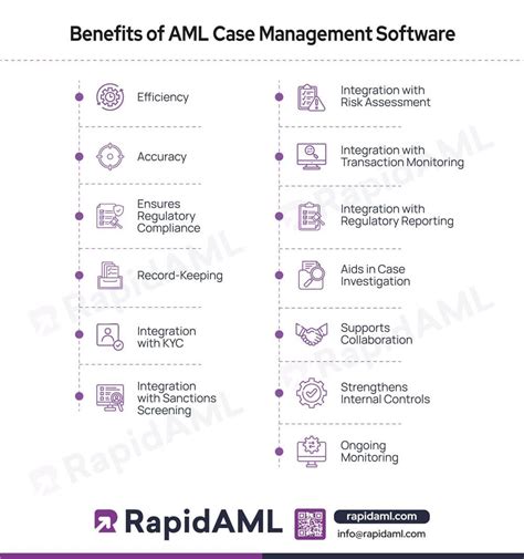 Aml Aml Amlcompliance Antimoneylaundering Dnfbps Compliance Risk Amlsoftware