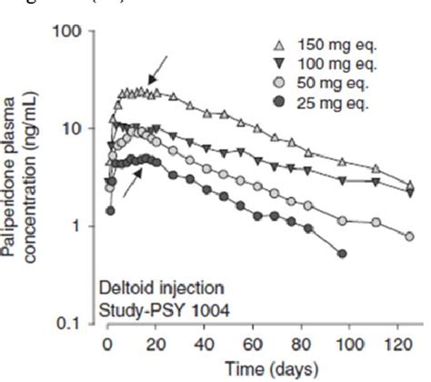 0 5 Ml Paliperidone Palmitate 156 Mg Ml Prefilled Syringe [invega] Semantic Scholar