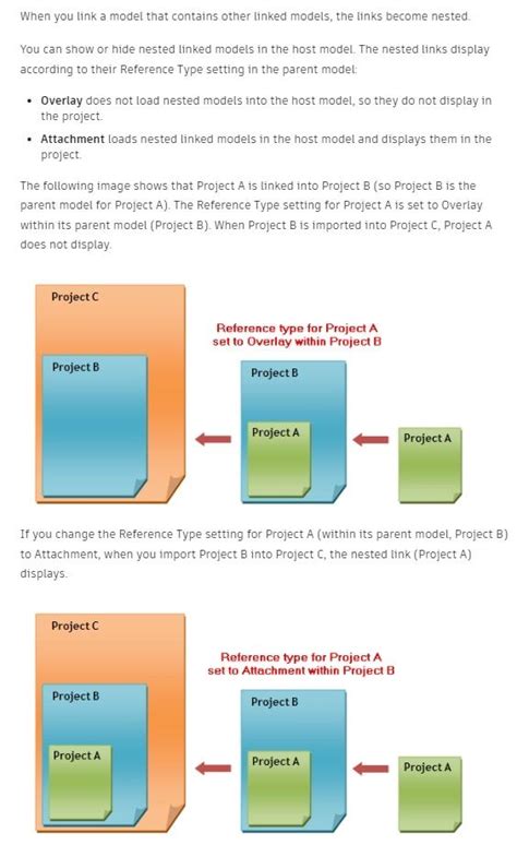 Difference Between Reference Types Overlay And Attachment In Linking