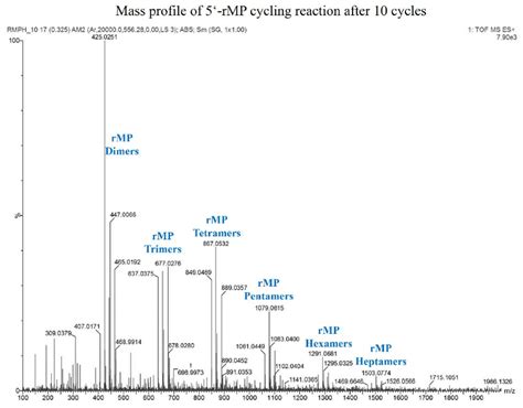 Hrms Mass Spec At Lawrence Burgess Blog
