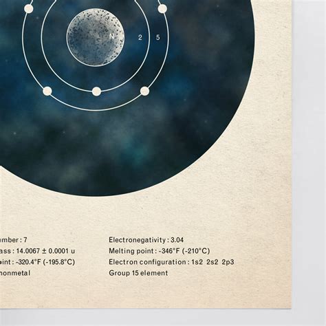 Nitrogen Electron Shells The Forest Cloak
