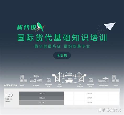 这就是贸易术语 知乎