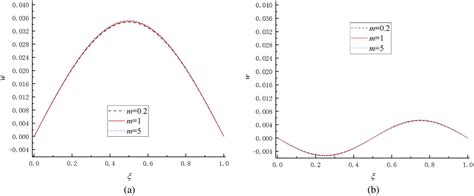 Investigation Of The Free Vibrations Of Radial Functionally Graded Circular Cylindrical Beams