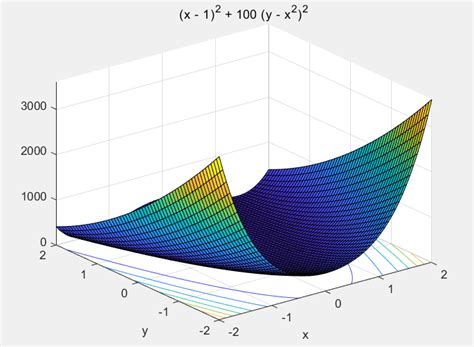 Matlab画图怎么把横纵坐标调换matlab极值问题求解weixin39709262的博客 Csdn博客