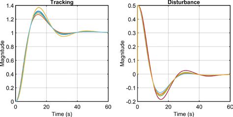 Response For Monte Carlo Test Of Example Download Scientific Diagram