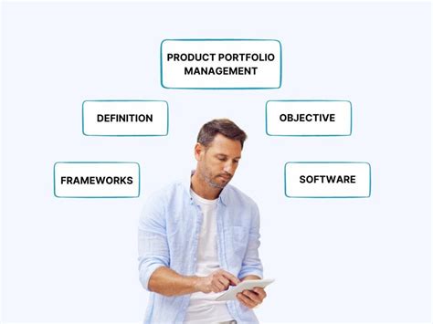 Product Portfolio Management From Definition To Frameworks