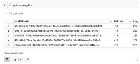 Transform And Load Data Into Azure Managed Instance For Apache Cassandra On Azure Databricks In