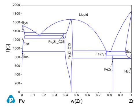 Fe Zr Computherm