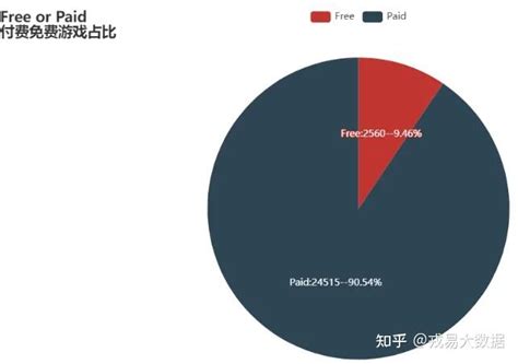 python数分实战steam游戏相关数据分析及可视化含数据源 知乎 python数分实战steam游戏相关数据分析及可视化含数据源 知乎