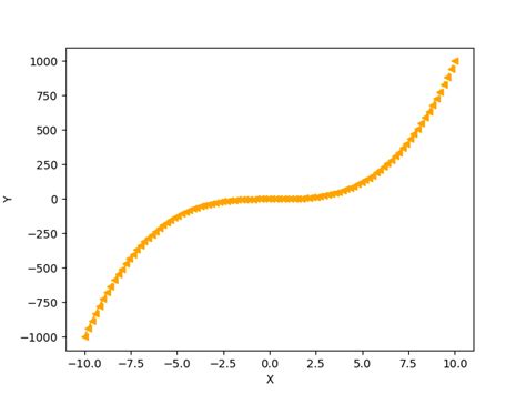 python绘制图形 瘦鱼 博客园