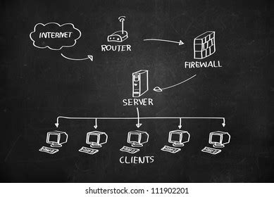 Network Security Diagram Images Stock Photos Vectors Shutterstock