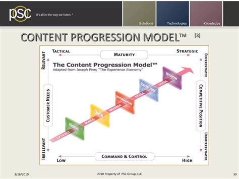 Integration Architecture Agile Enterprise Cag2010a Pptx