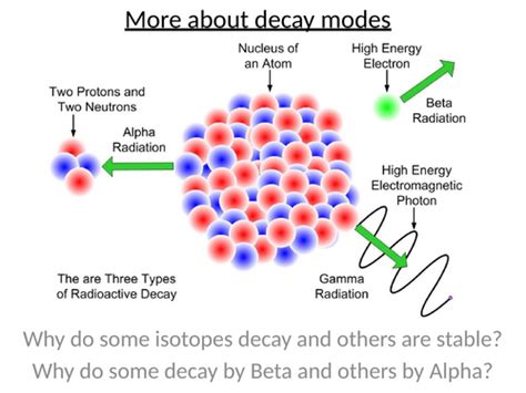 A Level Physics Nuclear Powerpoints Teaching Resources A Level Physics Nuclear Powerpoints Teaching Resources
