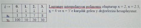 Solved Construct The Lagrangian Interpolation Polynomial And