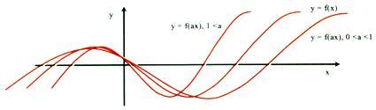 Basic Transformations On Graphs Study Material For IIT JEE AskIITians