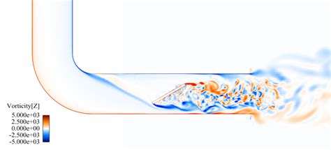 Snapshot Of The Instantaneous Field Of The Z Component Of The Vorticity
