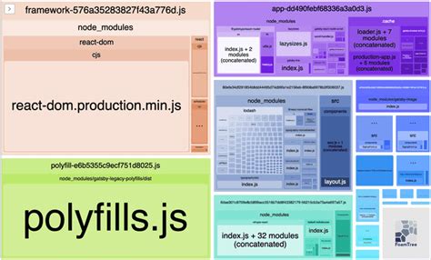 【译】如何使用webpack Bundle Analyzer Saraph1nes Blog