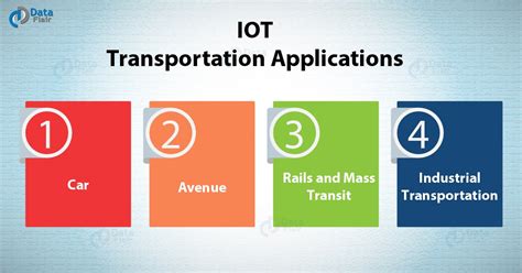 4 Significant Applications Of Iot In Transportation Dataflair