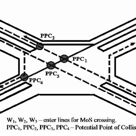 The Scheme Of The Collision Problem Download Scientific Diagram