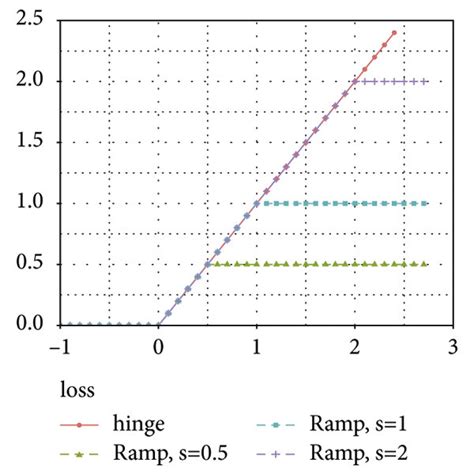 Different Types Of Loss Functions A EN Loss Is An Elastic Net Download Scientific Diagram