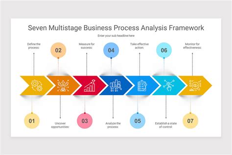 Business Analysis Framework Powerpoint Presentation Template Nulivo