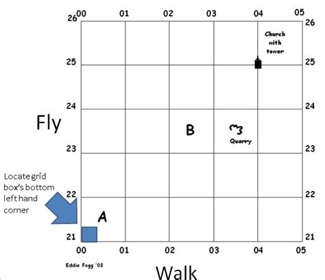 4 Grid Reference Geography