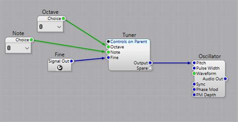 Category Control Modules Synthedit Help And Tutorials