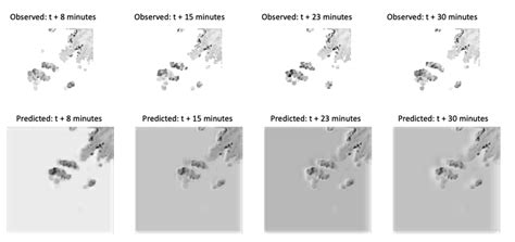 Frame Prediction Of The Second Convlstm Approach Comparison Between