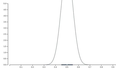 Beta Distribution Suwon Park Observable