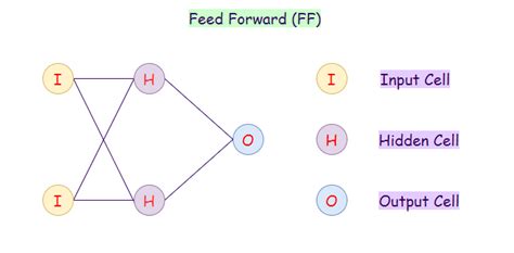 Esp32aiai Tutorialmd At Main · Briand Hubesp32ai · Github